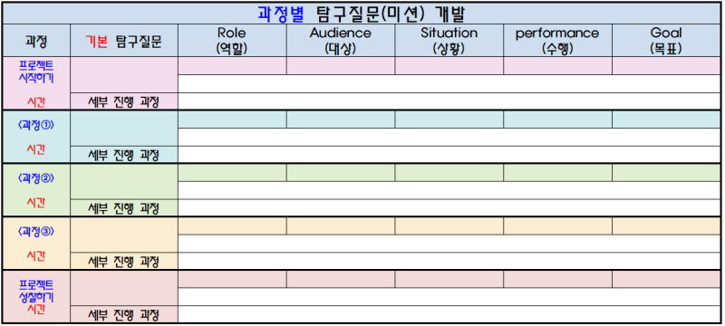 최종 진화형 Gspbl 설계도 진화는이제그만 프로젝트설계도 백워드설계 이해중심교육과정 네이버 블로그