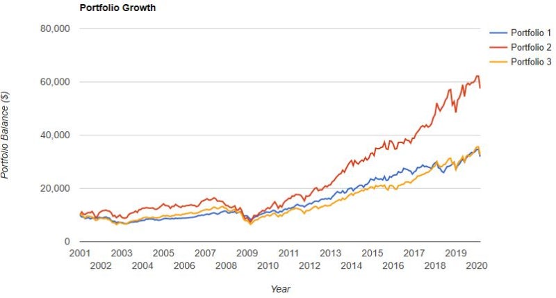 XLP ETF - 필수소비재 미국 ETF : 네이버 블로그