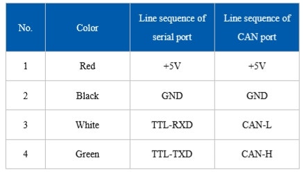 TF02 LiDAR Sensor : 네이버 블로그