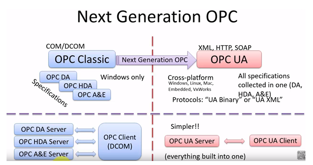 OPC(Open Platform Communications) : 네이버 블로그