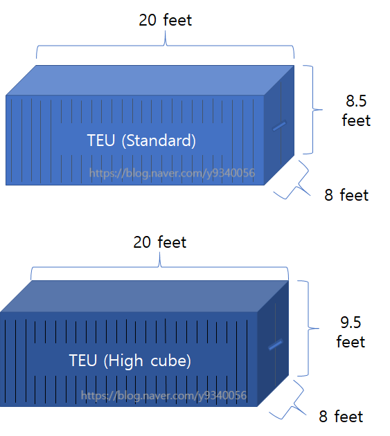 컨테이너 화물운송관련 용어(2)-FEU VS TEU : 네이버 블로그