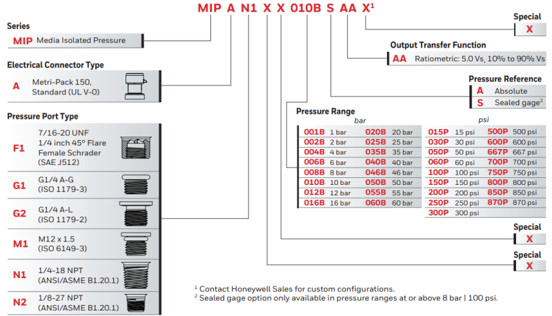 [HONEYWELL] MIP Series / 압력센서 / Heavy Duty Pressure Sensors /Isolated ...