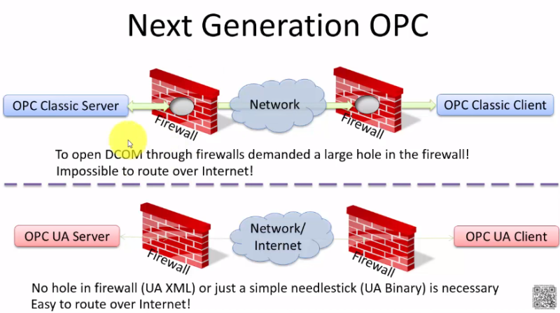 OPC(Open Platform Communications) : 네이버 블로그