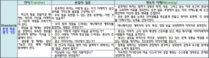 최종 진화형 Gspbl 설계도 진화는이제그만 프로젝트설계도 백워드설계 이해중심교육과정 네이버 블로그