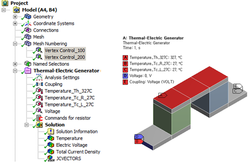 에너지 자립형 IoT 산업을 위한 열전반도체 분석 - CAE 전문매거진 ANZINE Vol.50 : 네이버 블로그