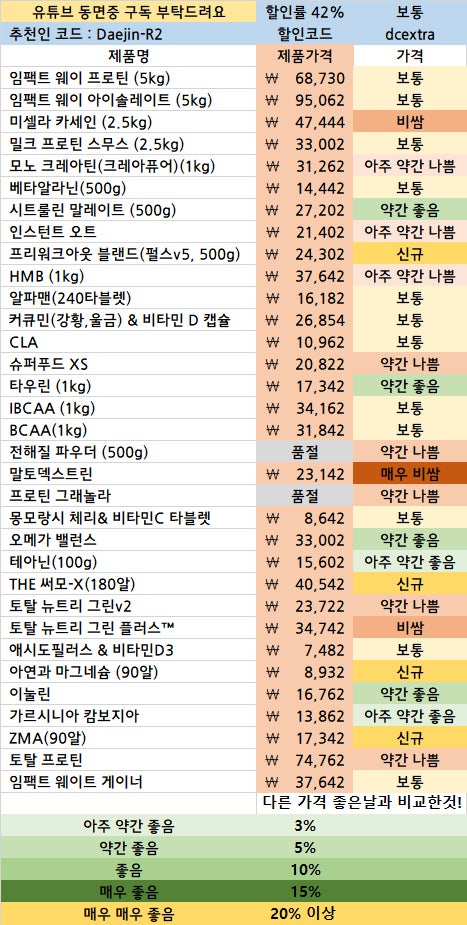 마이프로틴 3월 3일 할인소식 네이버 블로그