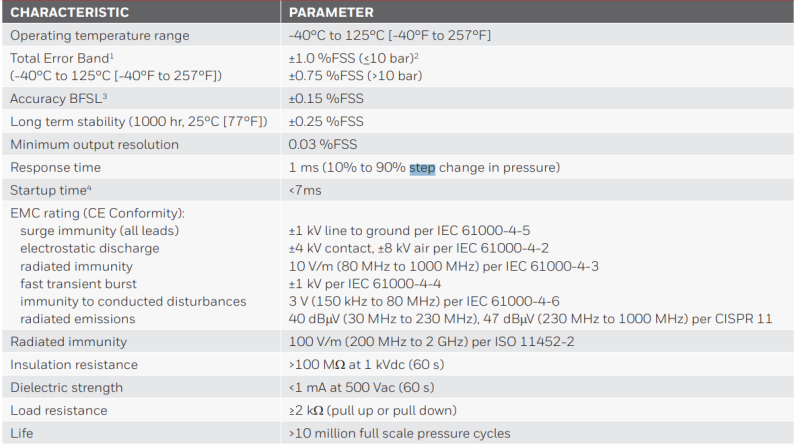 [HONEYWELL] MIP Series / 압력센서 / Heavy Duty Pressure Sensors /Isolated ...