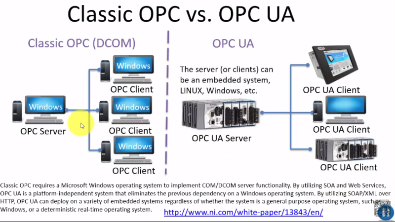OPC(Open Platform Communications) : 네이버 블로그