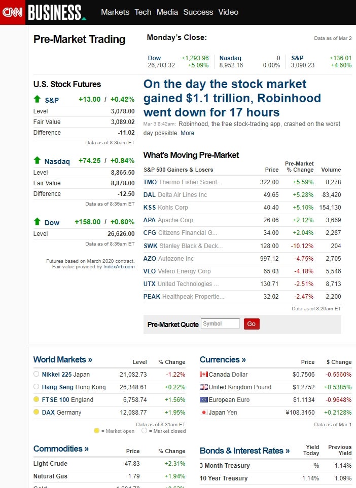 [미국주식] 미국 선물, 기업 예측등(CNN Money) : 네이버 블로그