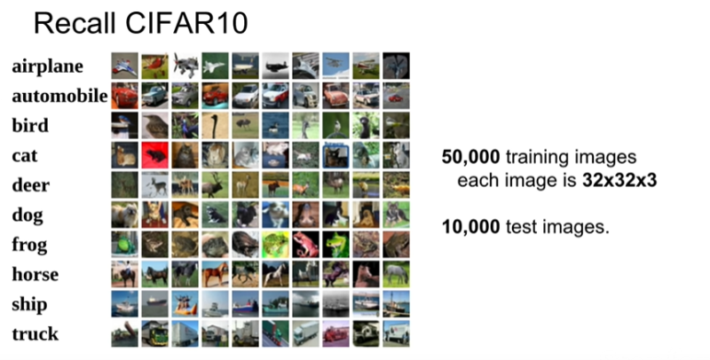 [Stanford CS231n 강의록/번역] Image Classification : 네이버 블로그