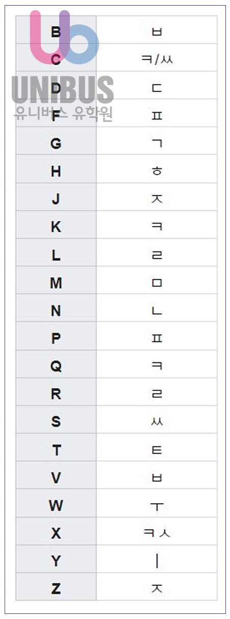 영어발음기호표 . 영어읽는법 배우기 : 네이버 블로그