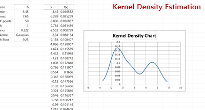 Excel 엑셀 커널밀도추정 kernel density estimation chart : 네이버 블로그