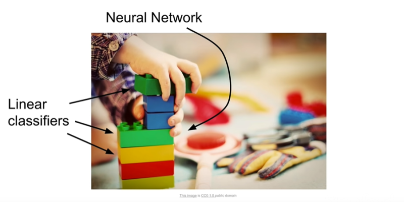 [Stanford CS231n 강의록/번역] Image Classification : 네이버 블로그