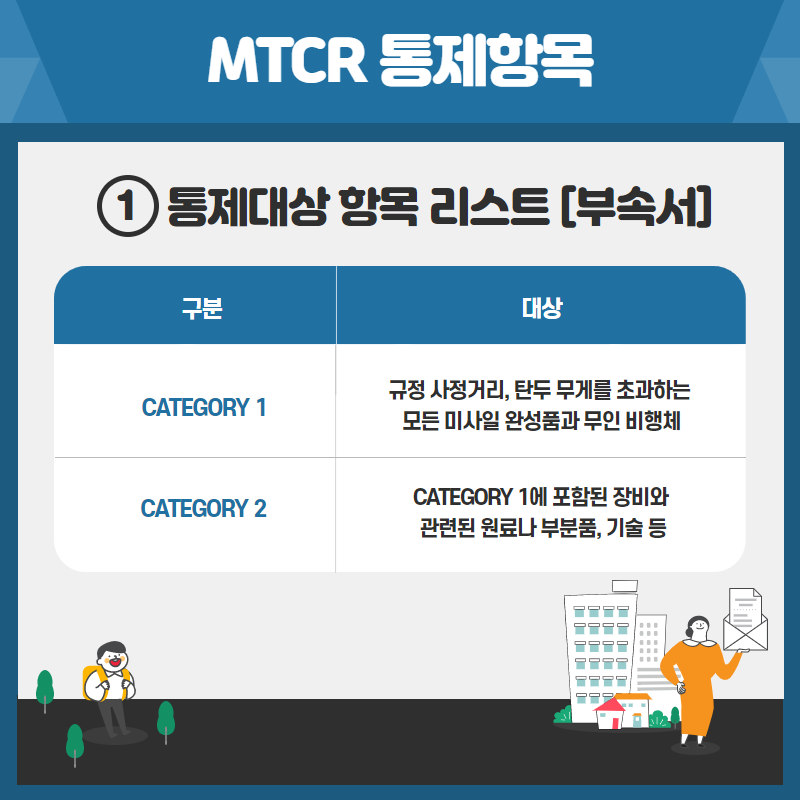 [세계 4대 국제수출통제체제] 1.MTCR 미사일기술통제체제 : 네이버 블로그