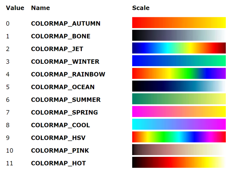 Color Map in OpenCV : 네이버 블로그