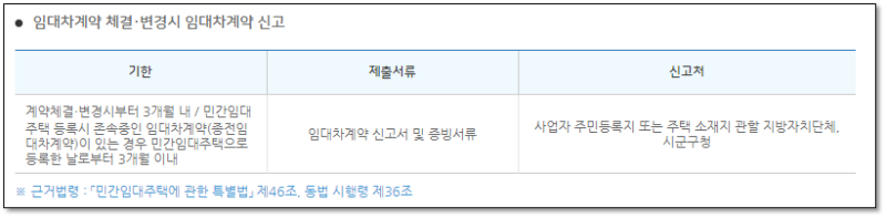 렌트홈 등록 임대사업자 임대차계약 변경건 자진신고 안내 네이버 블로그