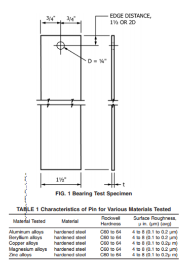 금속 재료의 Pin-Type 베어링 시험을 위한 표준 시험 방법(ASTM E238) : 네이버 블로그
