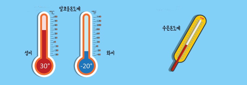 온도계는 어떻게 만들어졌으며 온도계의 원리는 무엇인지 알아볼까요 네이버 블로그