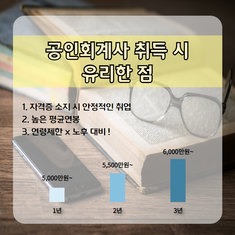 Cpa 응시자격 공인회계사자격증 주의사항은 네이버 블로그