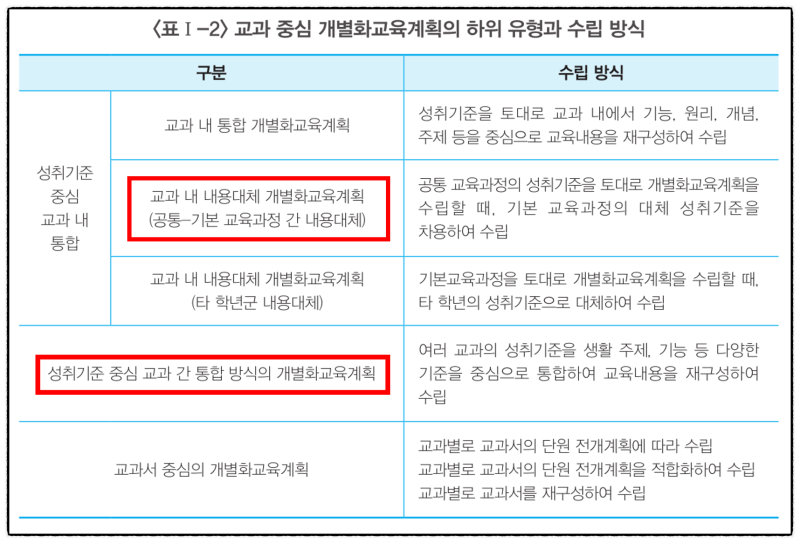 특수교육 일반학교 특수학급에서 기본교육과정 운영해도 될까 네이버 블로그