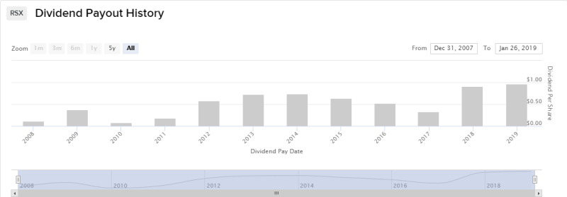 러시아 주식(ETF) 알아보기 : 네이버 블로그