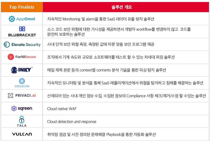 [RSA 2020] 현장 속으로 #1 – 키노트 & 샌드박스 : 네이버 블로그