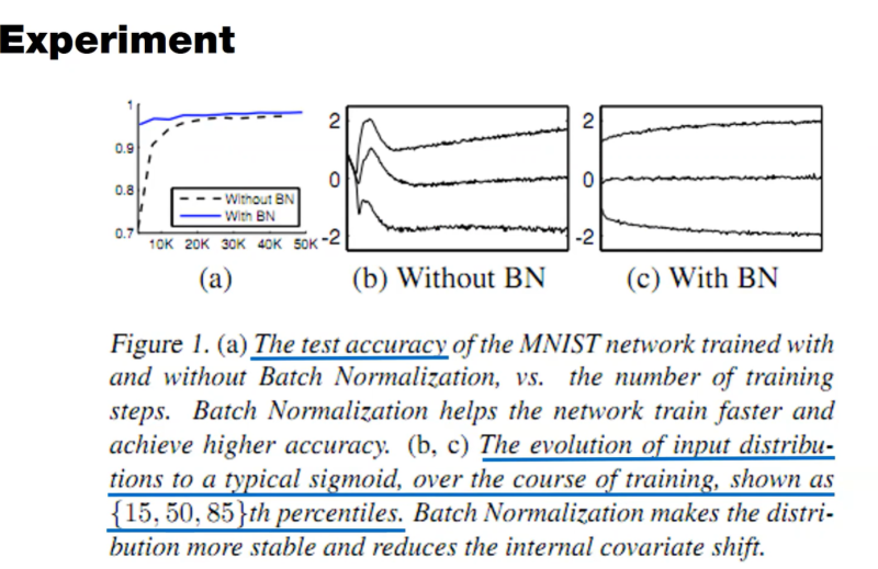 [딥러닝 논문 읽기] Batch Nomalization : 네이버 블로그