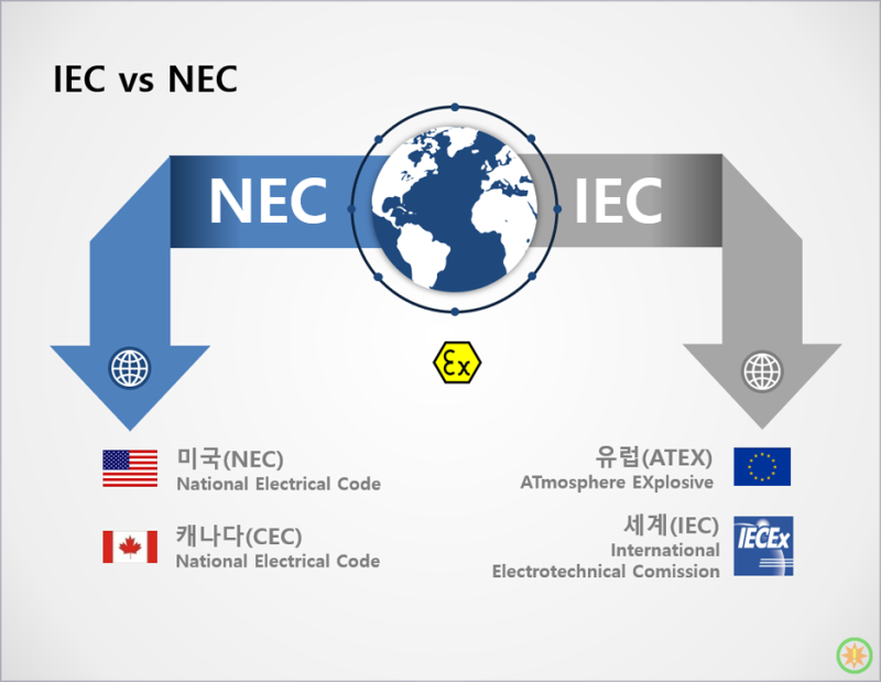 IEC코드? NEC코드? 어떤 차이인가? : 네이버 블로그