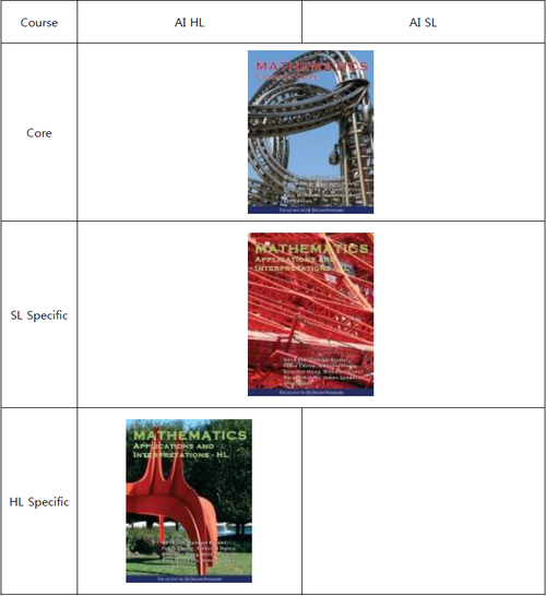 개정 IB 수학 (IB Math) 교재 분석 (4) - IBID : 네이버 블로그