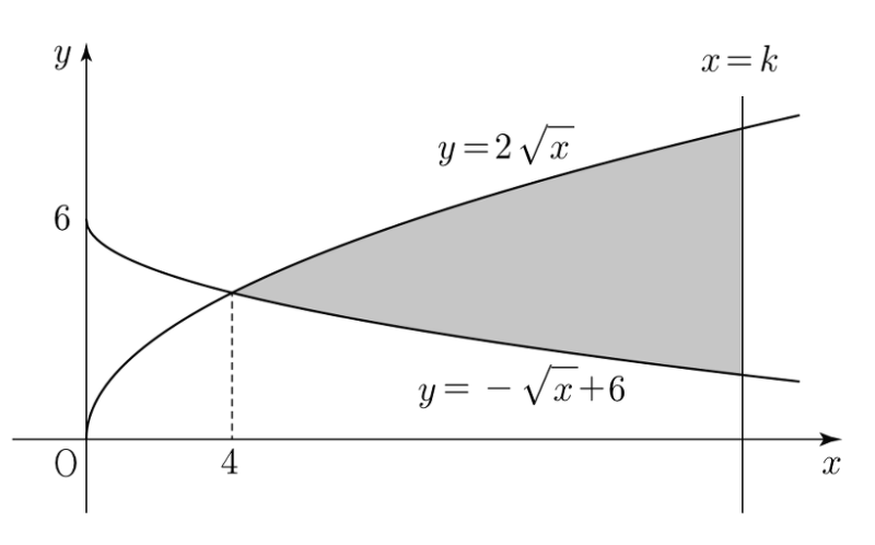 무리함수 irrational functions : 네이버 블로그