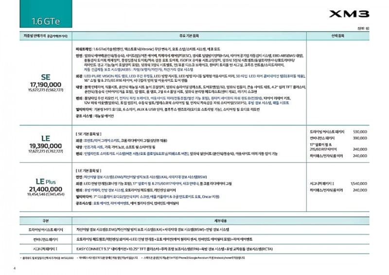 사전계약 6000대돌파 르노삼성 XM3 전시장 후기 : 네이버 블로그