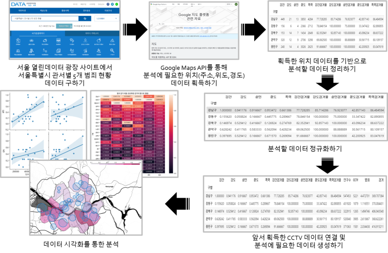 Ust 파이썬을 통한 빅데이터 고급 분석 및 시각화 네이버 블로그