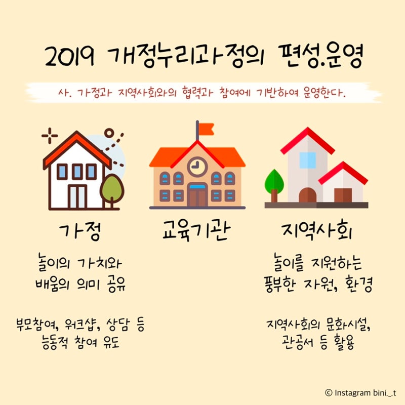 2019 개정 누리과정 해설2” 네이버 블로그