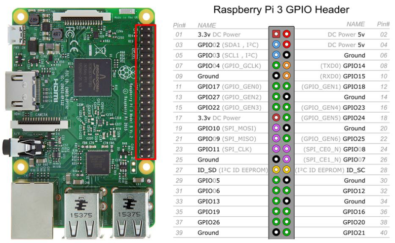 [PROJECT] 19-03. 라즈베리파이 GPIO/라이브러리 설치/시스템 개발방법 : 네이버 블로그