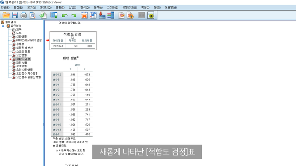Spss 탐색적 요인분석 방법 및 논문 해석 표 양식 총정리 논쓰남 네이버 블로그