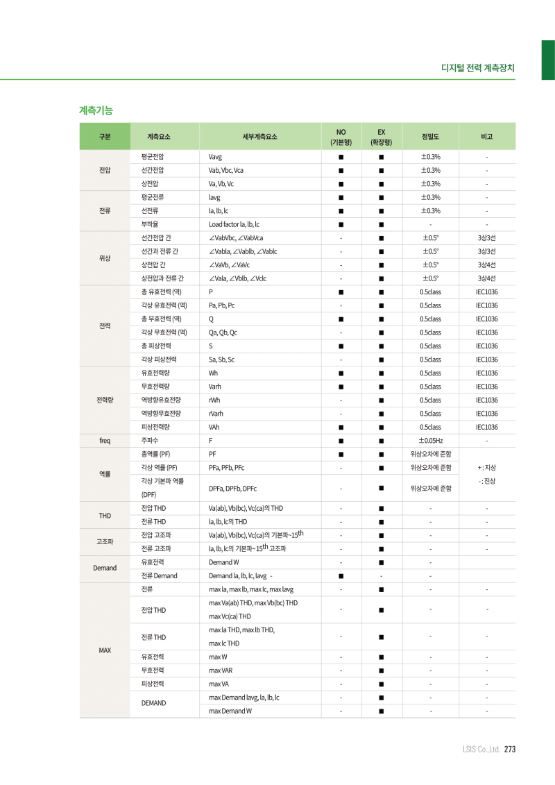 LS산전 디지털집중표시제어장치 GIMAC-i : 네이버 블로그