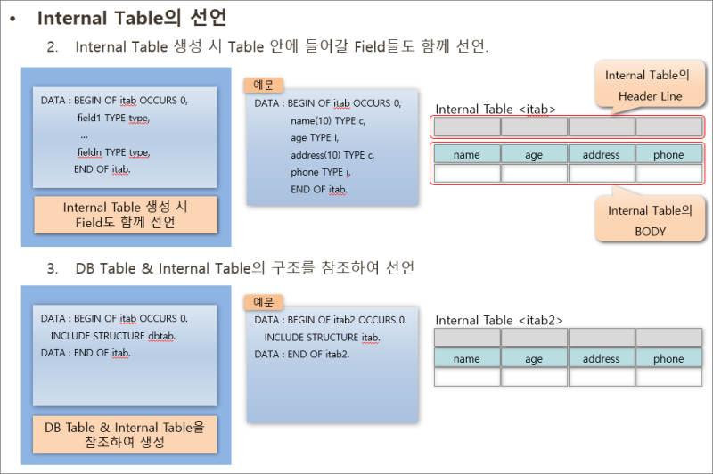 [SAP ABAP] Internal Table Defenition Syntax : 네이버 블로그