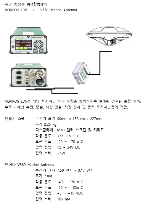 해군함정용 위성항법장비 : 네이버 블로그