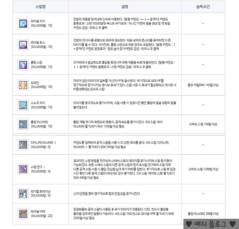 메이플스토리 아란 스킬트리 Tip 쉽게정리 하이퍼스킬스텟 네이버 블로그