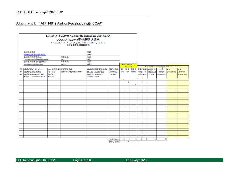 IATF16949 Auditor Registration Process with CCAA : 네이버 블로그