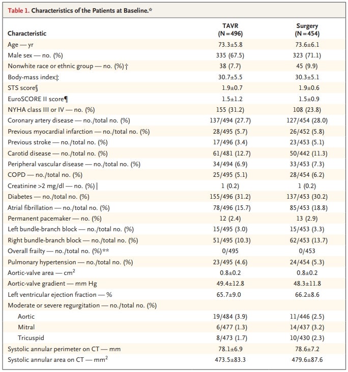 대동맥판 협착증, 판막치환술 적응증, Aortic stenosis, aortic valve replacement(AVR ...