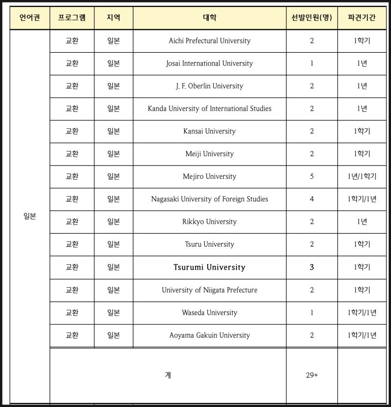 한국외대교환학생 일본 메지로 대학 지원부터 선발까지 네이버 블로그