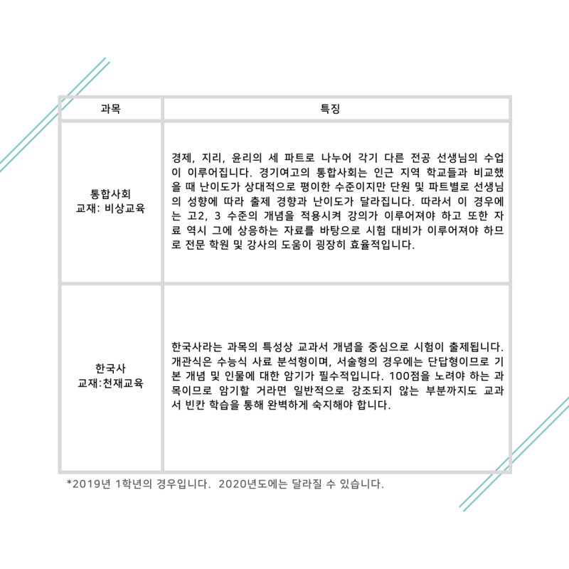 경기여고 1학년 통합사회한국사 내신반 안내 네이버 블로그