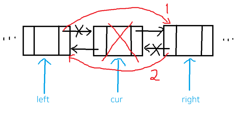 4-2. 양방향 연결 리스트(Doubly Linked List): 더미 노드 기반 구현, 노드 추가/조회/삭제 (C++ 코드 ...