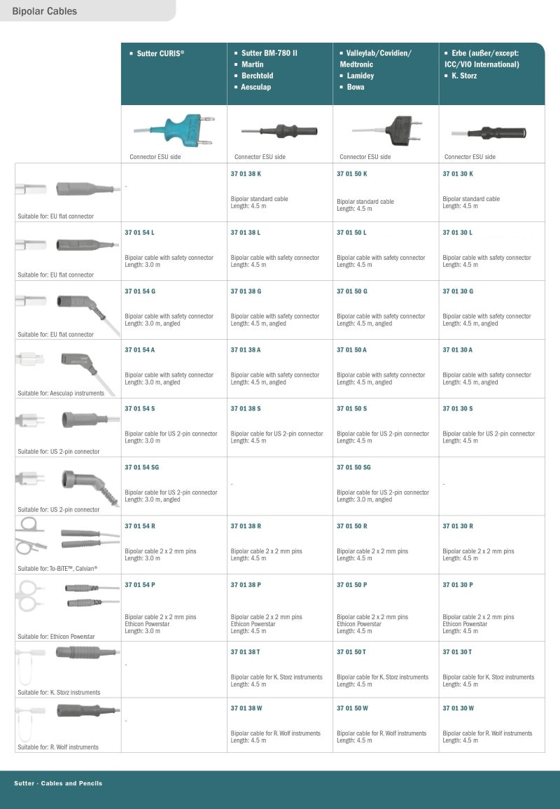 Sutter 전기수술기용 바이폴라 케이블 - Bipolar Cables & Monopolar Cables : 네이버 블로그