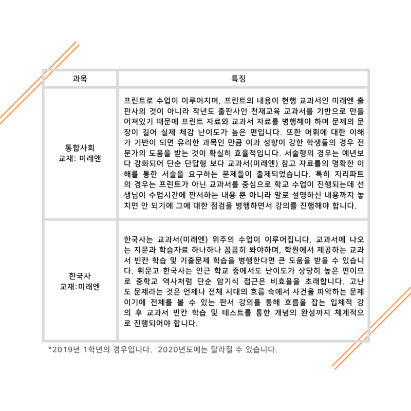 휘문고 1학년 통합사회한국사 내신반 안내 네이버 블로그