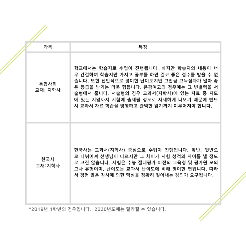 은광여고 1학년 통합사회한국사 내신반 안내 네이버 블로그