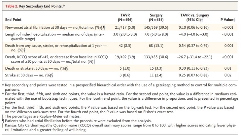대동맥판 협착증, 판막치환술 적응증, Aortic stenosis, aortic valve replacement(AVR ...