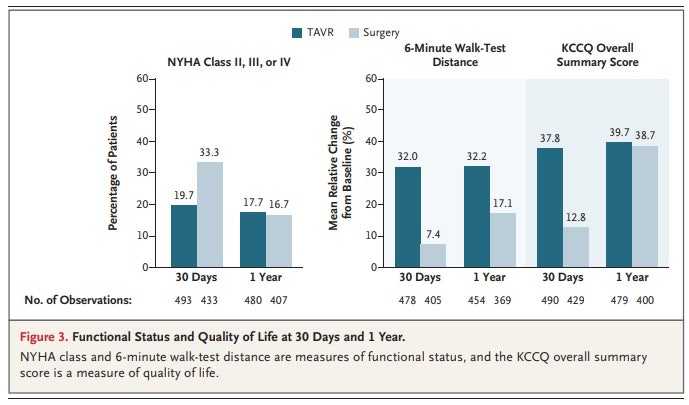 대동맥판 협착증, 판막치환술 적응증, Aortic stenosis, aortic valve replacement(AVR ...