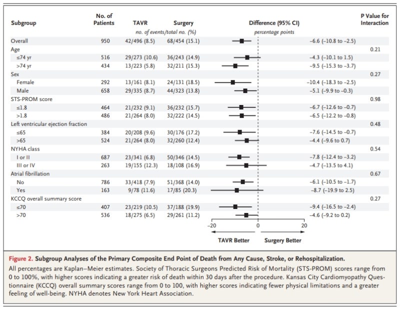 대동맥판 협착증, 판막치환술 적응증, Aortic stenosis, aortic valve replacement(AVR ...